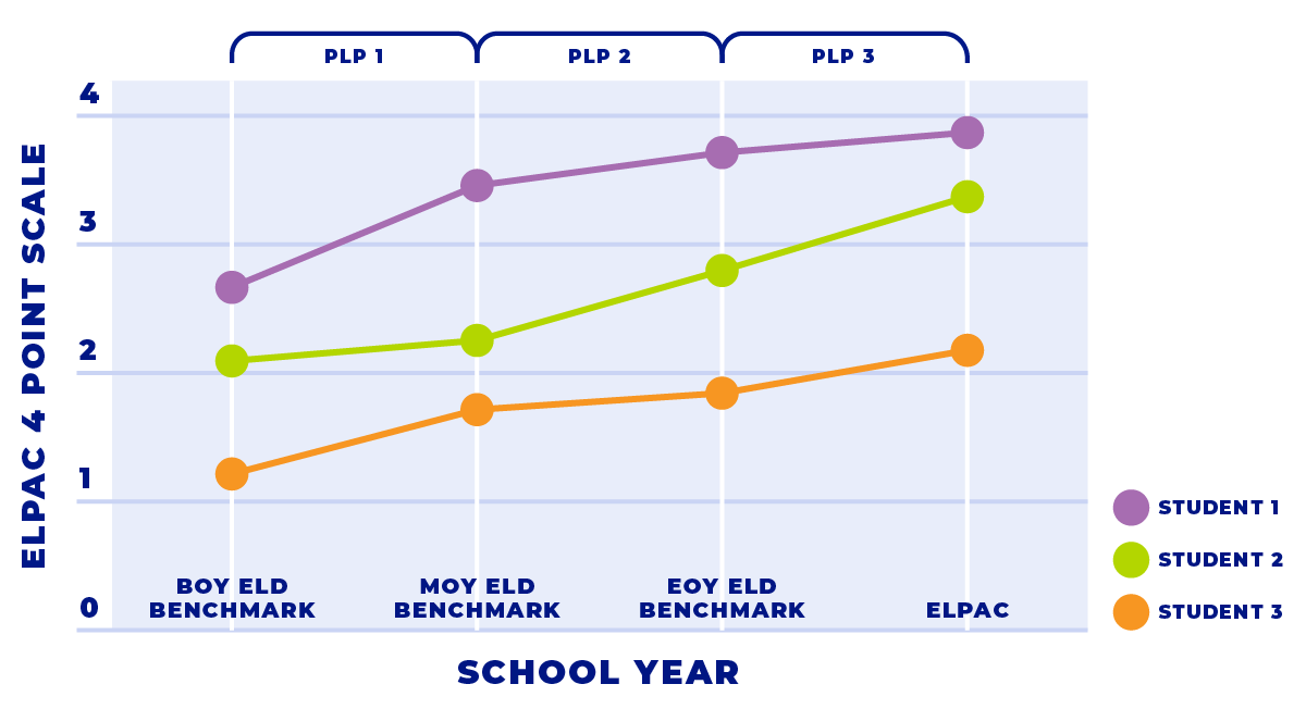 California ELD Standards - Summit K12