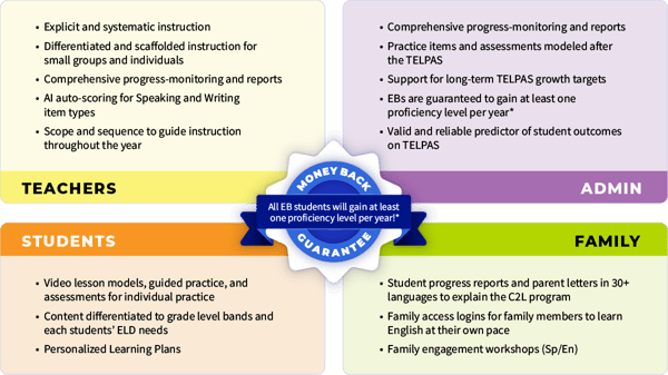 Texas ELD Solutions