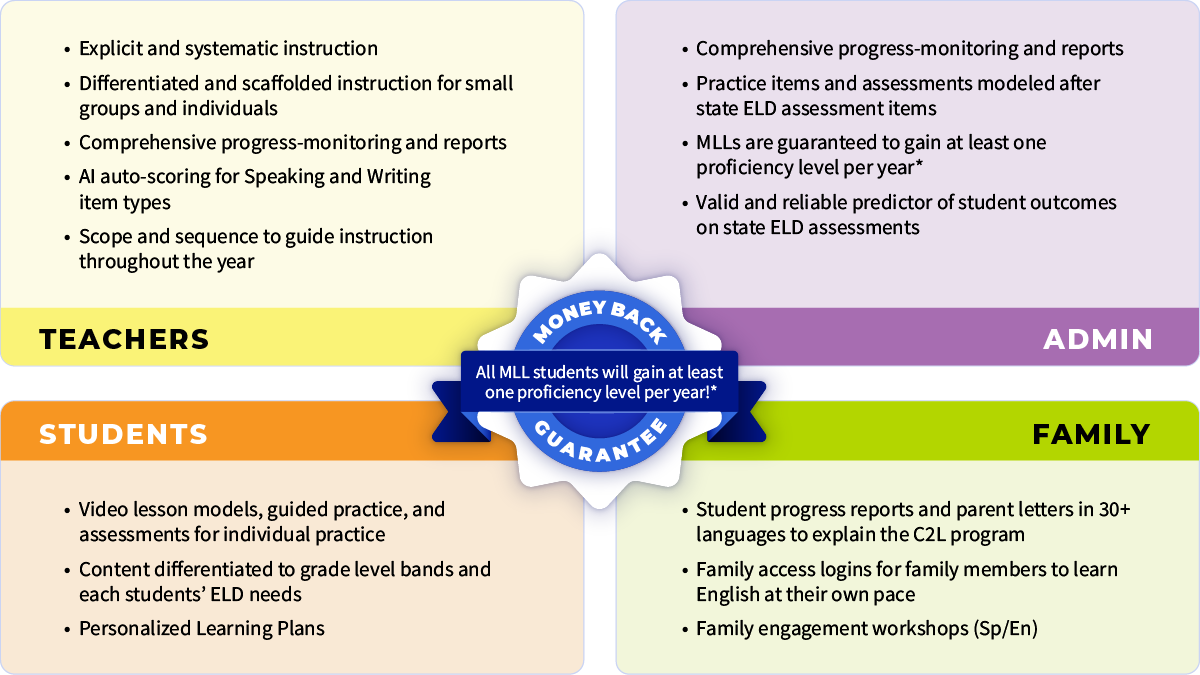 National - Summit K12