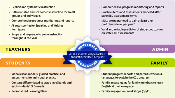 National - Summit K12