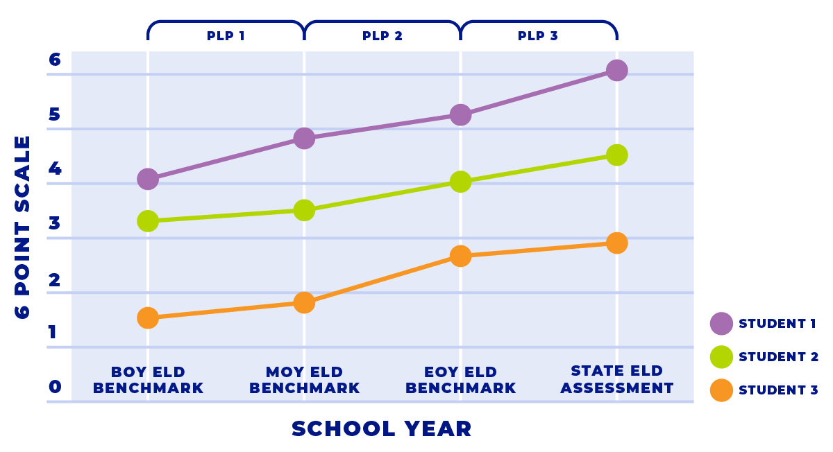 National - Summit K12